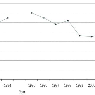 Population Pyramid Of Eritrea Download Scientific Diagram