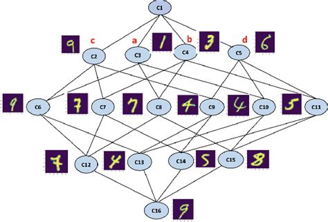 Figure 2 From Interpretable Image Classification Model Using Formal Concept Analysis Based