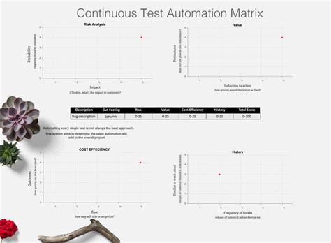 Joel Tshibuyi On Linkedin Testautomation Continuousdelivery Sdet