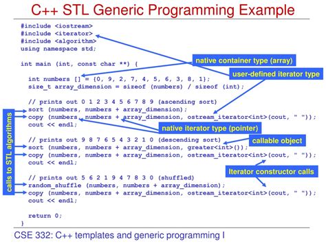PPT Enhancing Code Flexibility With Generic Programming In C