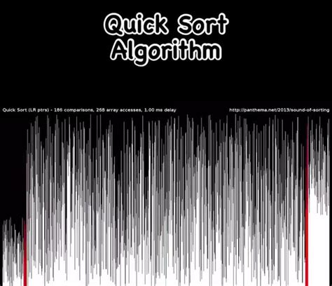 Tom Allen On Linkedin Algorithms Datastructures Sortingtechniques