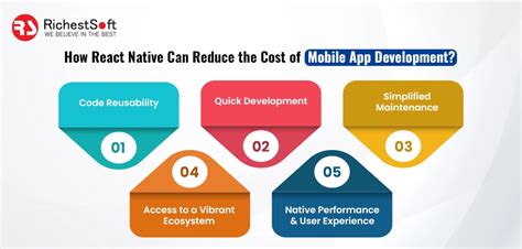 how react native can reduce cost of mobile app development