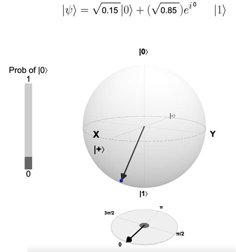 Preparing To Take The Qiskit Developer Certification Exam