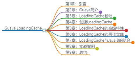 java Guava自加载缓存LoadingCache使用指南 个人文章 SegmentFault 思否