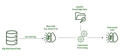 optimizing phi 2 a deep dive into fine tuning small language models