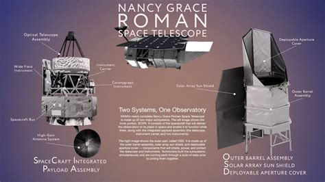 Nasa Svs Nancy Grace Roman Space Telescope