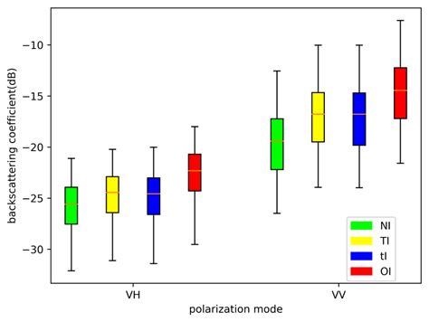Remote Sensing Free Full Text An Improved Sea Ice Classification Algorithm With Gaofen 3