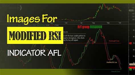 15 Modified Rsi Indicator Afl