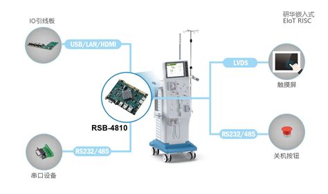 嵌入式单板电脑成“人工肾”的大脑 rsb 4810透析仪器应用 rsb4810 csdn博客