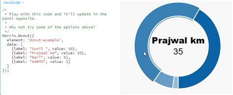Javascript How Can I Give In Large Textual Data In Center Of Donut Chart Stack Overflow