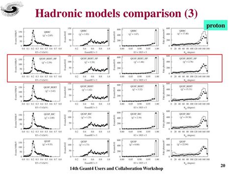 ppt test of hadronic models in geant4 using the besiii data