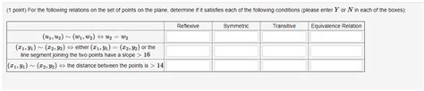 Solved 1 Point For The Following Relations On The Set Of