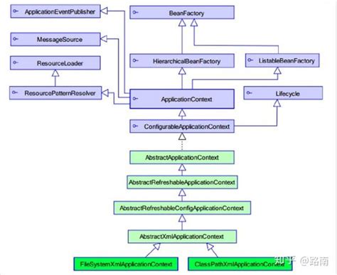 Spring框架 C P标签的区别spring框架的总结（一） Csdn博客