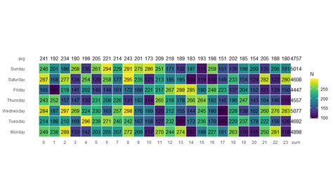 Dataframe Heat Map With Additional Values In R Stack Overflow