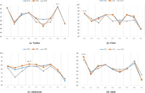 Figure 3 From Machine Learning Based Models For Early Stage Detection Of Autism Spectrum