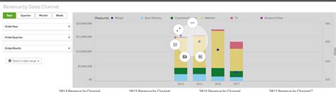 Qlik Sense Ui Right Clickpointer Hoverauto Popul Qlik Community