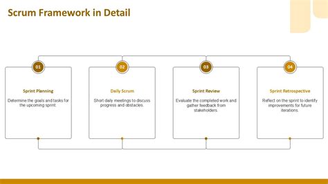 Top 10 Agile Software Development Cycle Powerpoint Presentation Templates In 2025