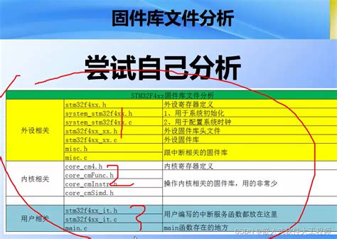嵌入式学习开发野火f407 霸天虎 入门篇 stm32f407程序 csdn博客