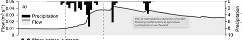 R Time Series Plot With Event Annotation Using Geomrect Stack Overflow