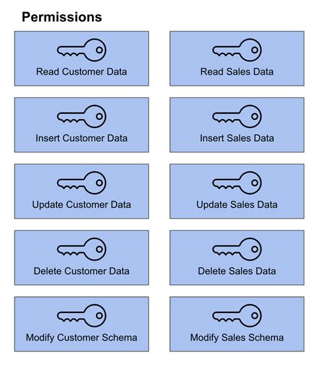 github cockroachlabs field perms example