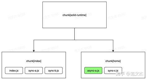 有点难的知识点Webpack Chunk 分包规则详解 知乎