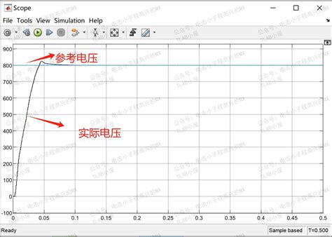 三相pwm整流器pi双闭环控制simulink Csdn博客