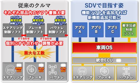 Toyota Programming Contest 20253（atcoder Heuristic Contest 049） Atcoder