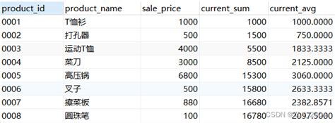 ai训练营sql task05打卡 csdn博客
