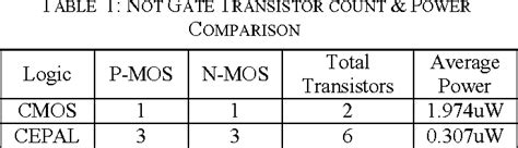 Figure 1 From Power Reduction Technique Using Adiabatic Logic