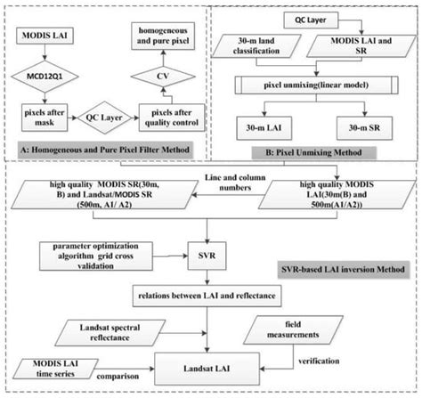 30 data backup process flow chart theresedennis