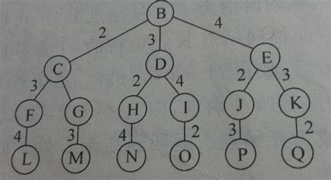 回溯法解旅行推销员问题 姚来飞 博客园 回溯法解旅行推销员问题 姚来飞 博客园