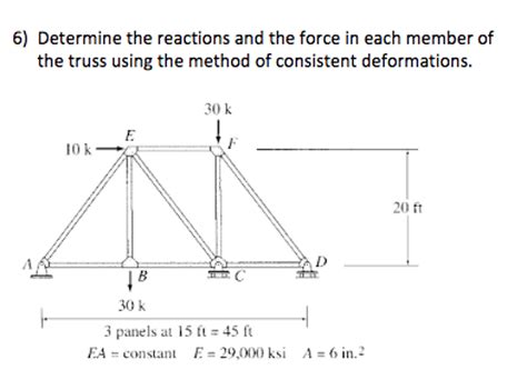 Solved Determine The Reactions And The Force In Each Member