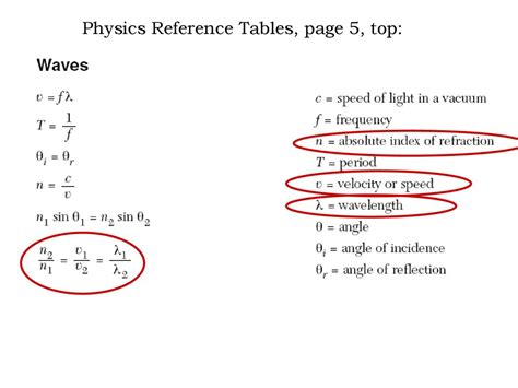 The Best 30 Physics Reference Table Waves