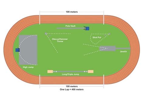 Athletics Playing Environment