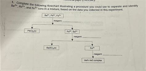 Solved Complete The Following Flowchart Illustrating A Chegg