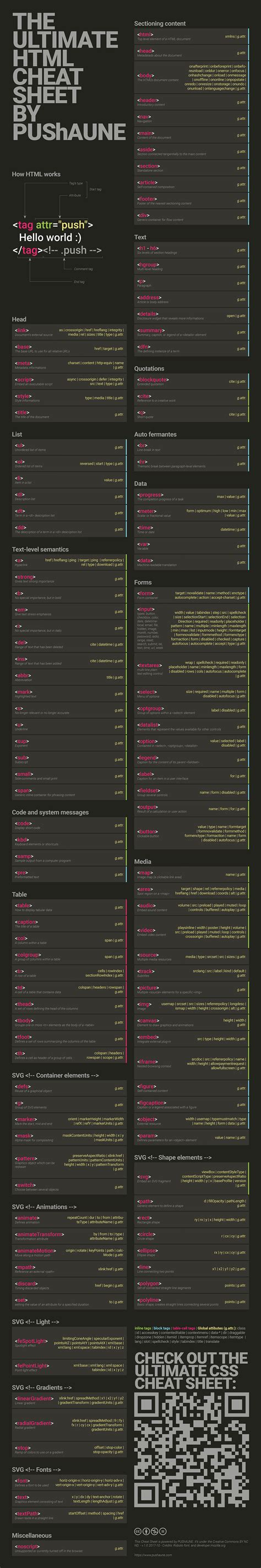 Ultimate Html Cheat Sheet Pushaune