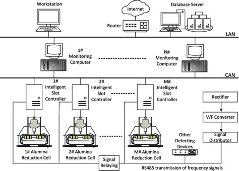 Figure 1 From Event Triggered Globalized Dual Heuristic Programming And Its Application To