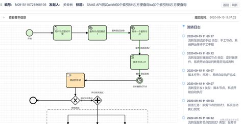 Bpmn Open Source Workflow Editor Bpmn Js Implementation Chinese Document Moment For Technology