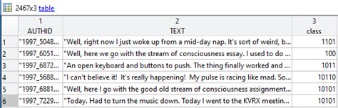 Prepared Classful Dataset Iv Research Gape And Methdology Research Gap Download Scientific