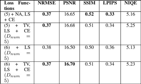 table v from a conditional gan architecture for colorization of thermal