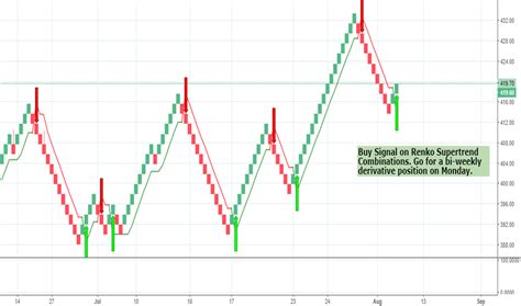 Supertrend — Tradingview — India