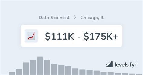 Data Scientist Salary In Chicago Il