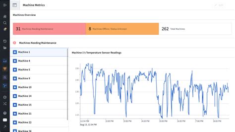 Time Series Using Time Series Use Time Series In Foundry Palantir