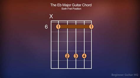 Eb Guitar Chord Finger Positions How To Variations Beginner Guitar Hq
