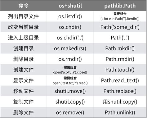 一、python基础篇 6、文件读写 《python1024》 极客文档