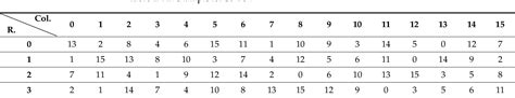 Table 1 From A Novel Lsb Matching Algorithm Based On Information Pre
