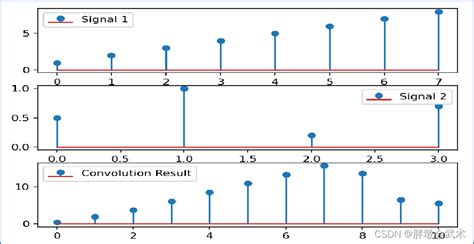Scipy数值计算（全）sicpy 计算 Xirr Csdn博客