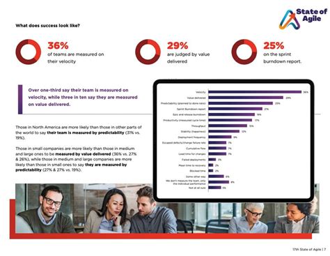 Mike Hall On Linkedin 17th State Of Agile Report Came Out Recently From Digitalai Over 13