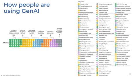 Unlocking Growth Introduction To Genai Part 1 Of 2 Pdf Technology Industry Industries