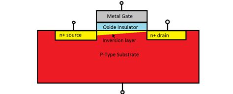 Inversion Based Mosfet Sizing Inversion Based Mosfet Sizing